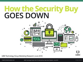 How the Security Buy Goes Down 6 30 16_2 | PPT
