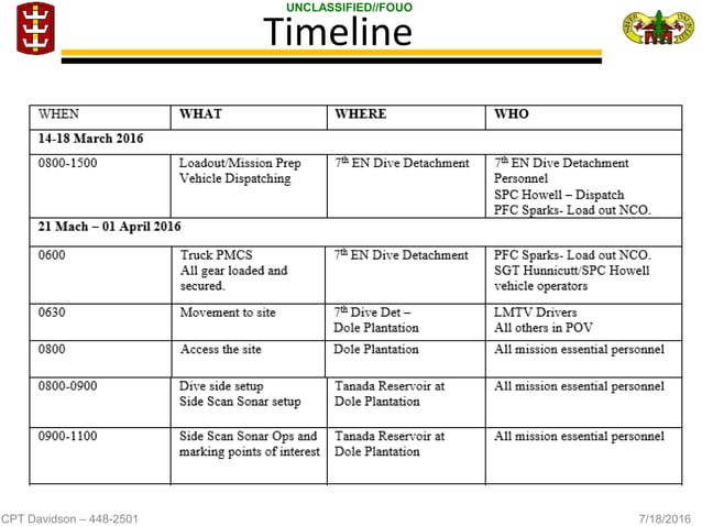 Bambi Bucket CONOP | PPTX