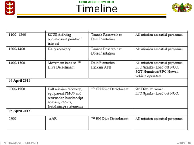 Bambi Bucket CONOP | PPTX