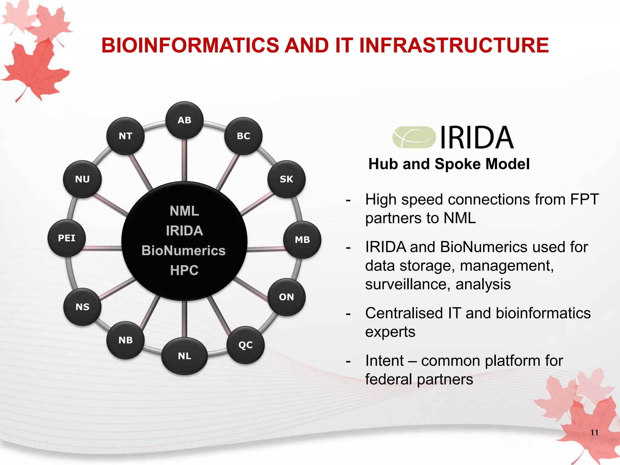 Whole Genome Sequencing (WGS) for food safety management-Perspectives ...