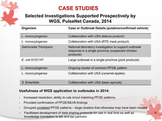 Whole Genome Sequencing (WGS) for food safety management-Perspectives ...