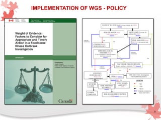 Whole Genome Sequencing (WGS) for food safety management-Perspectives ...