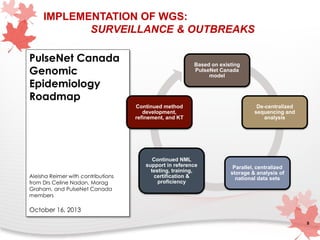 Whole Genome Sequencing (WGS) for food safety management-Perspectives ...
