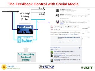 Common Alerting Protocol and Procedures | PPT