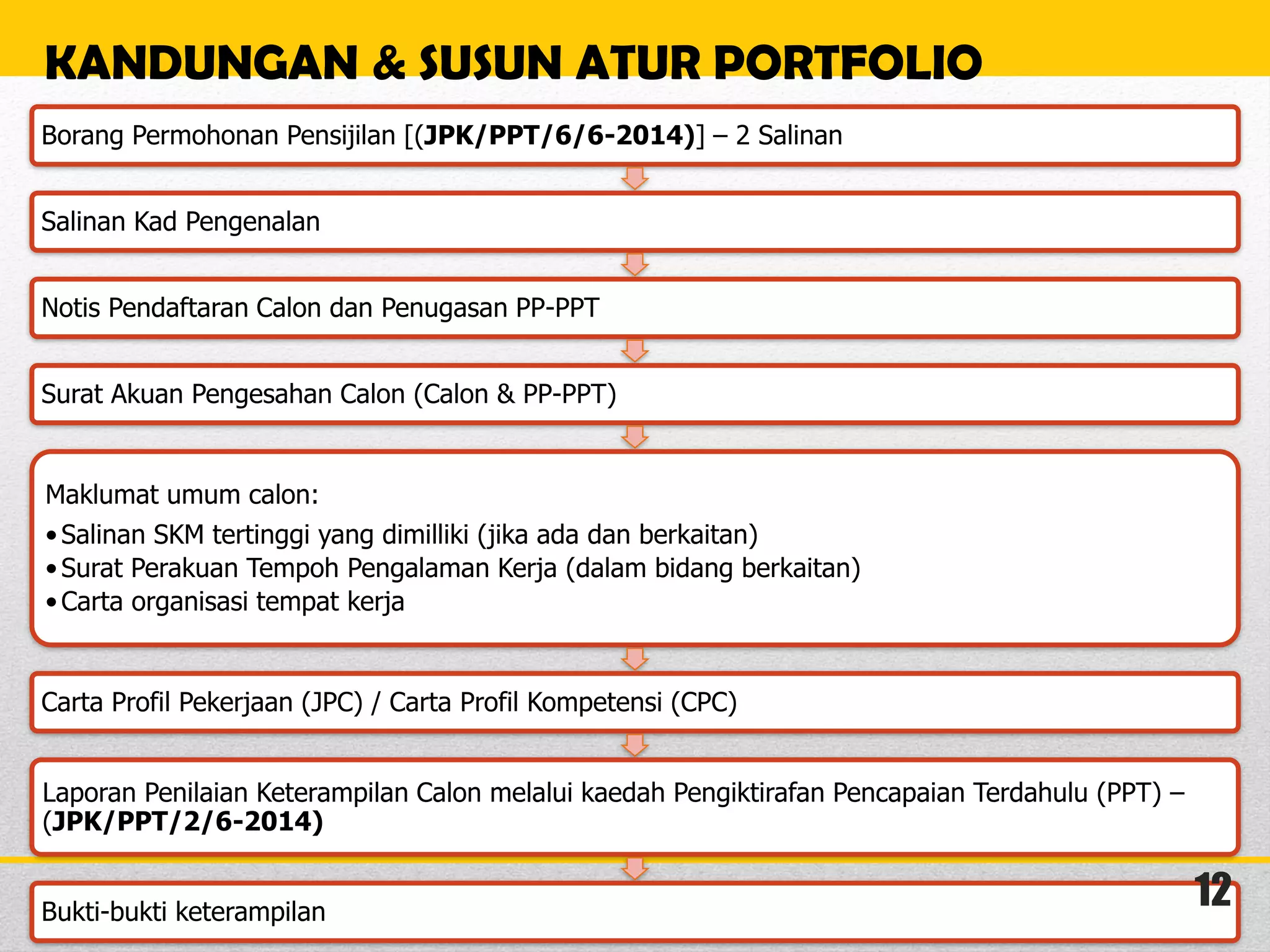 07 cara membangunkan portfolio ppt step by step dr auto ilpkl | PDF