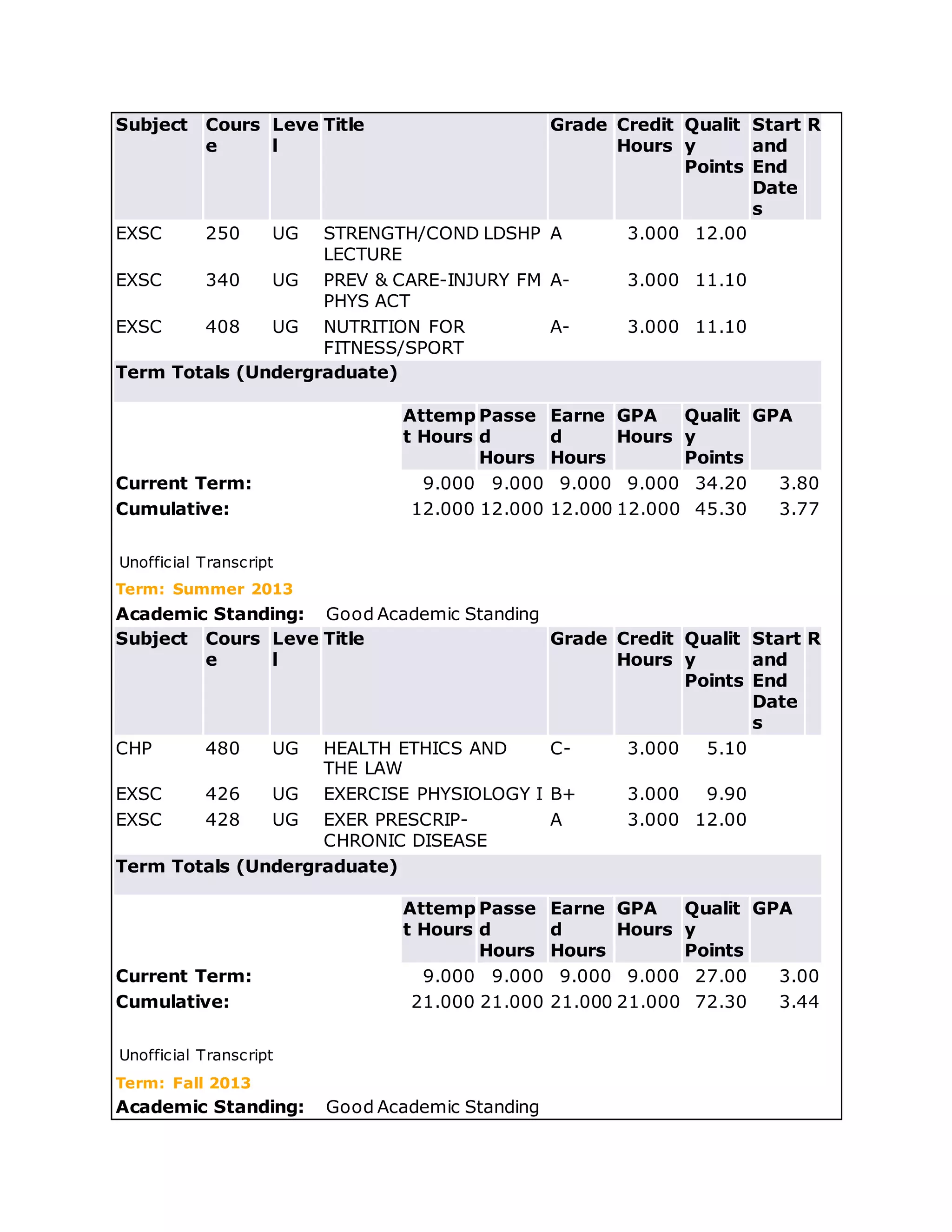 unofficial transcripts | PDF
