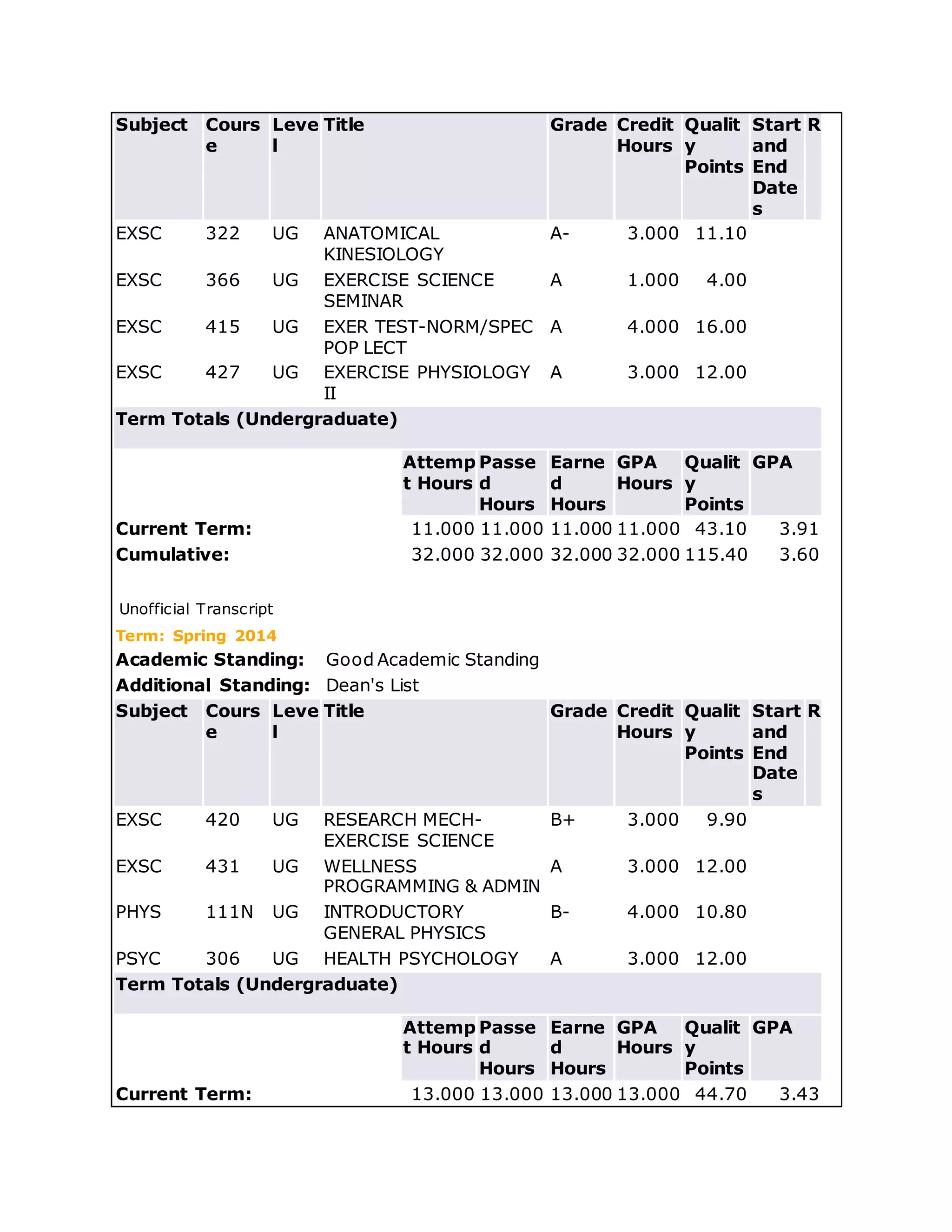 unofficial transcripts | PDF