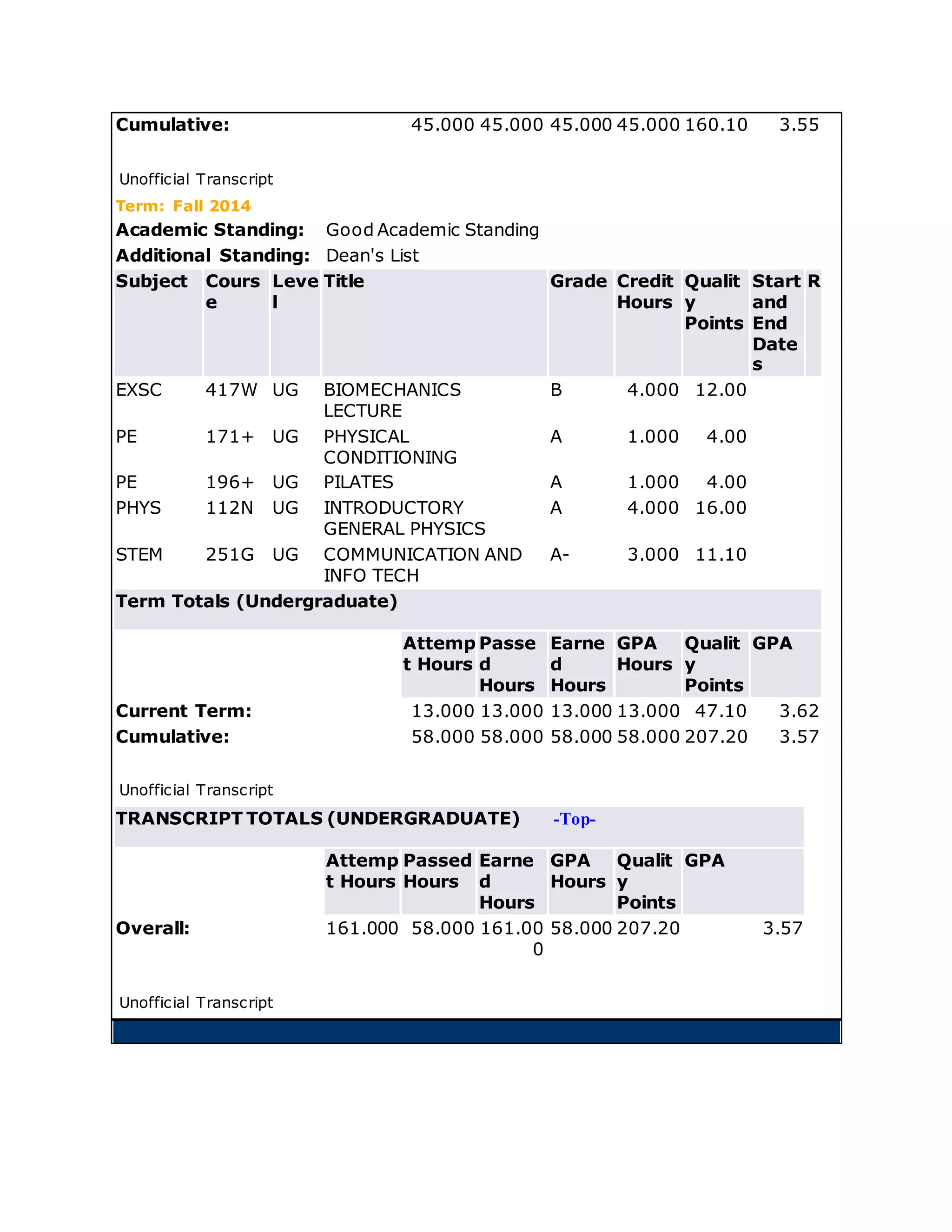 unofficial transcripts | PDF