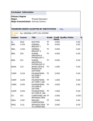 unofficial transcripts | PDF
