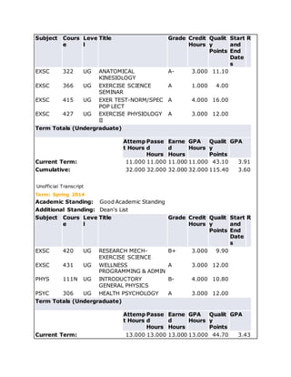 unofficial transcripts | PDF