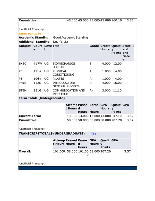 unofficial transcripts | PDF