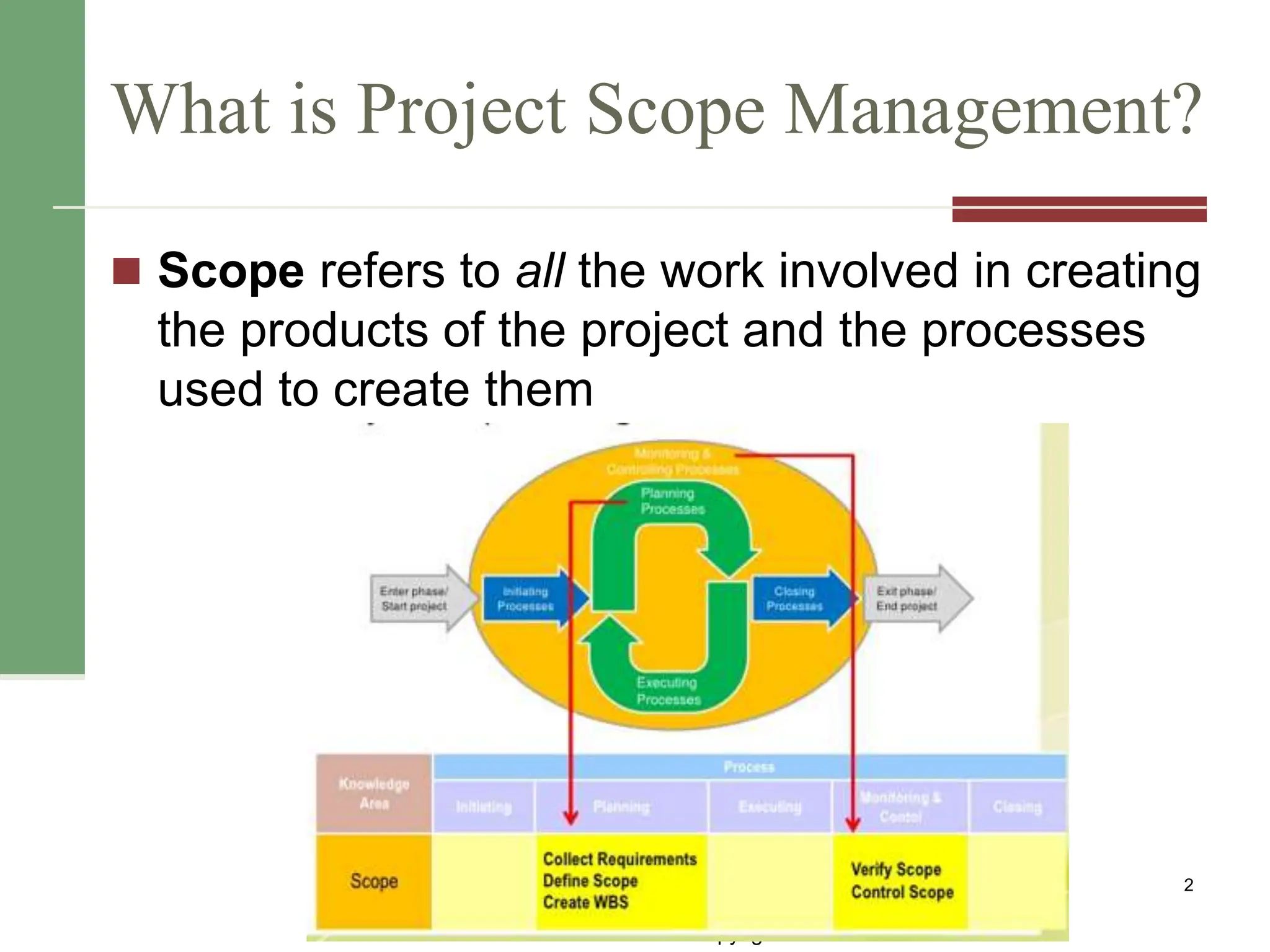 Project Management Institute PMBOK Project Scope Management | PPTX