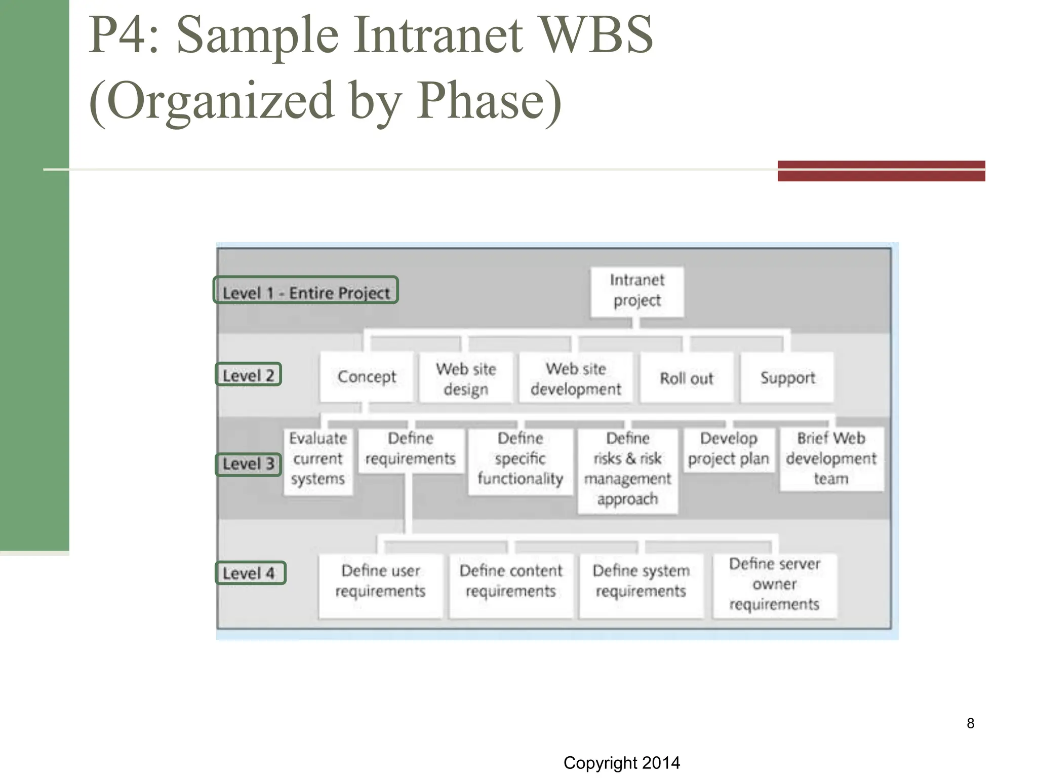 Project Management Institute PMBOK Project Scope Management | PPTX