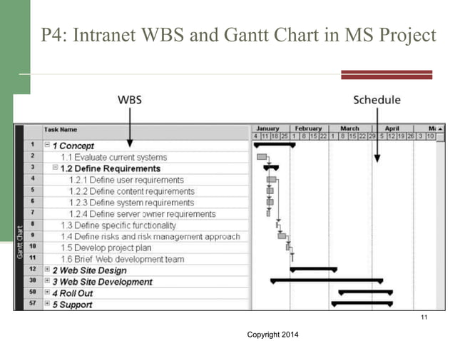 Project Management Institute PMBOK Project Scope Management | PPTX
