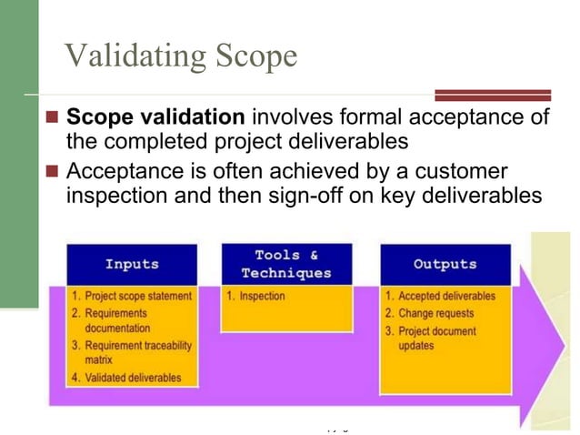 Project Management Institute PMBOK Project Scope Management | PPTX