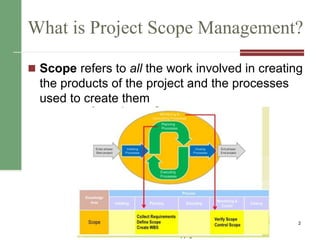 Project Management Institute PMBOK Project Scope Management | PPTX