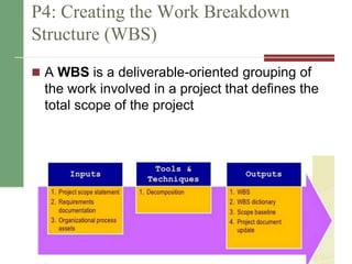 Project Management Institute PMBOK Project Scope Management | PPTX