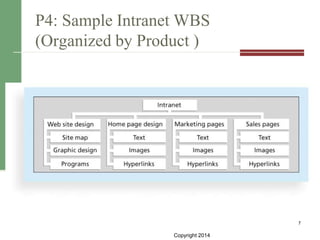 Project Management Institute PMBOK Project Scope Management | PPTX