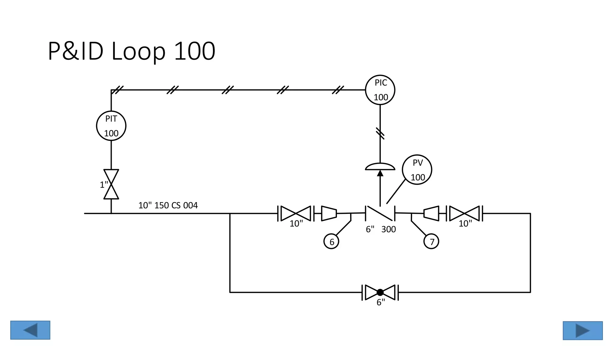 07 chapter07 loop_diagrams | PPTX