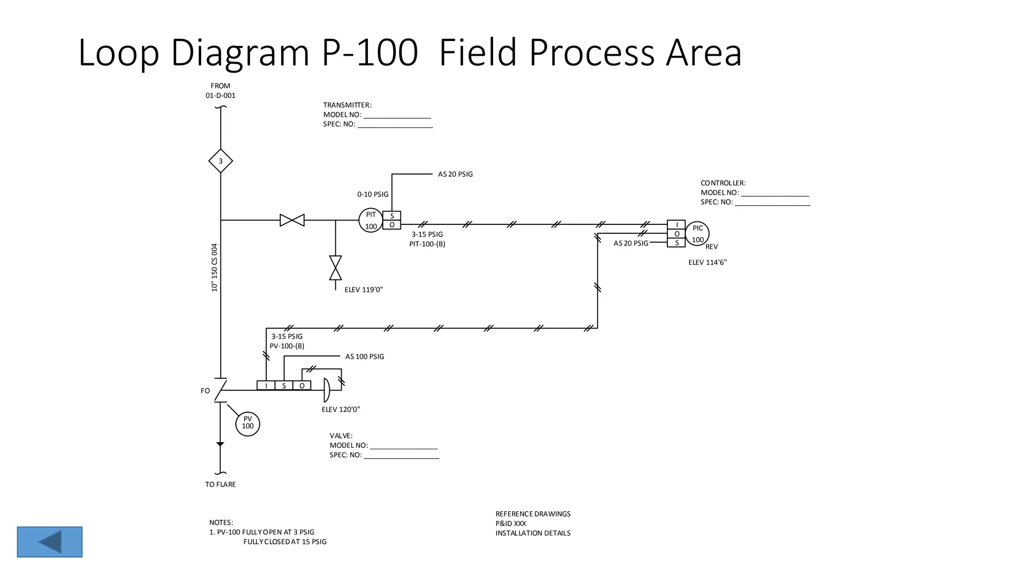 07 chapter07 loop_diagrams | PPTX