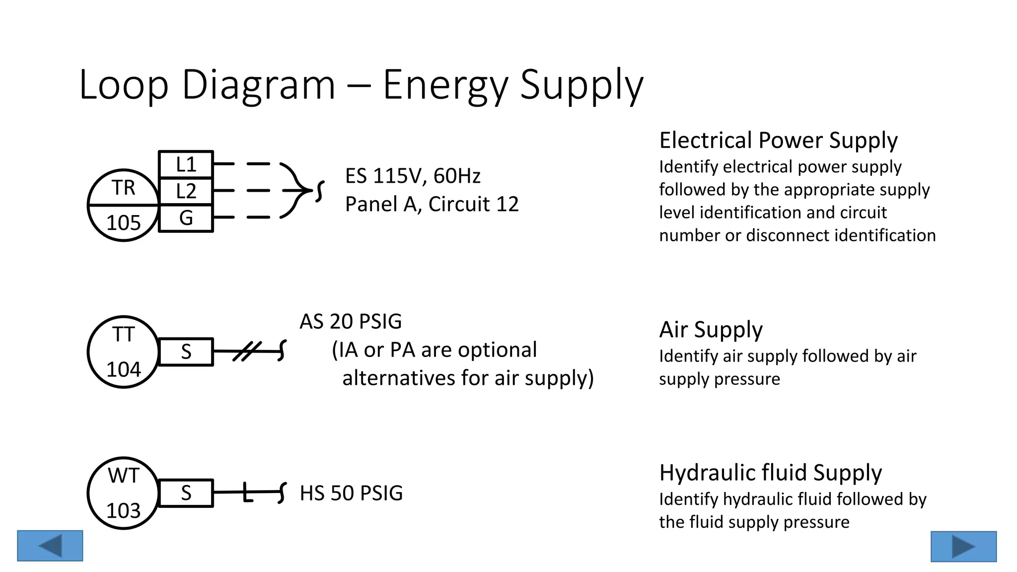 07 chapter07 loop_diagrams | PPTX