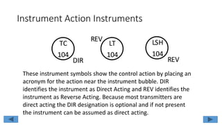 07 chapter07 loop_diagrams | PPTX