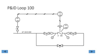 07 chapter07 loop_diagrams | PPTX