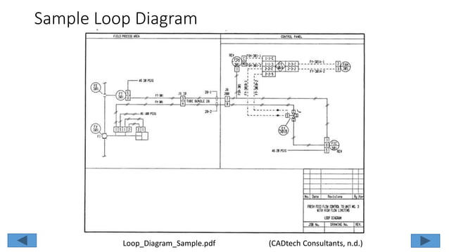 07 chapter07 loop_diagrams | PPTX