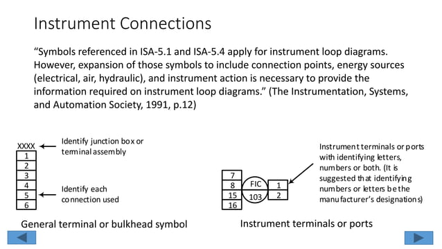 07 chapter07 loop_diagrams | PPTX