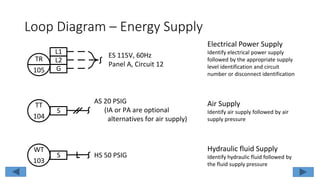 07 chapter07 loop_diagrams | PPTX