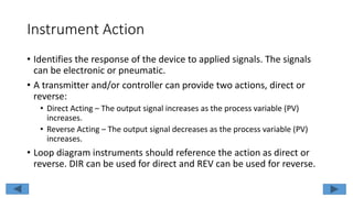 07 chapter07 loop_diagrams | PPTX