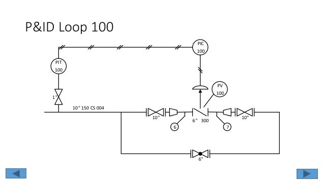 07 chapter07 loop_diagrams