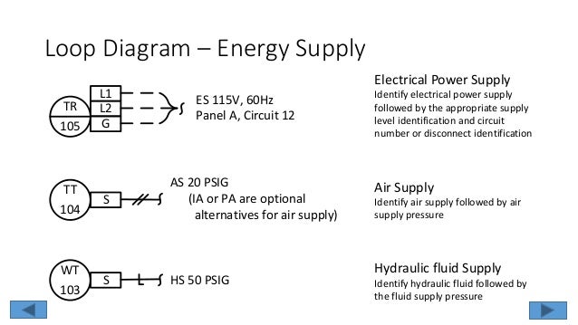 [DIAGRAM] Instrument Loop Diagram Symbols - WIRINGSCHEMA.COM