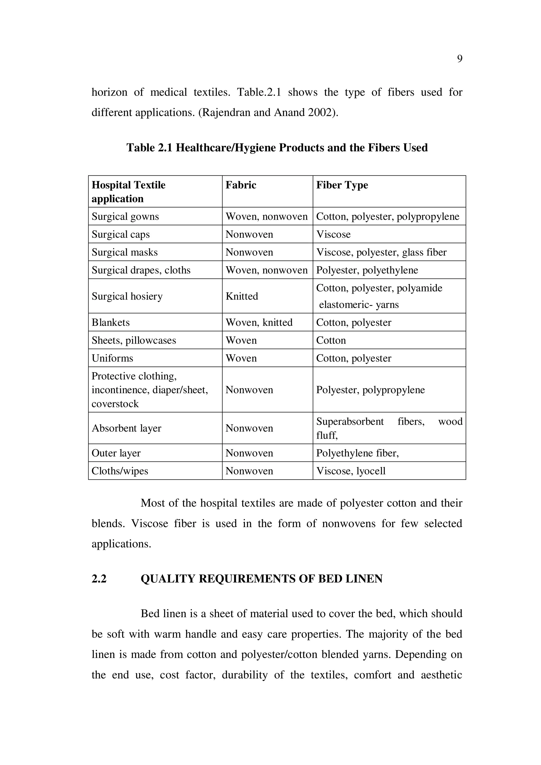 Medical Textile | PDF