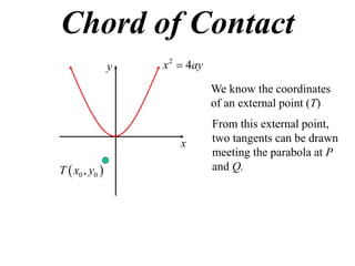 11X1 T011 07 chord of contact (2012) | PDF