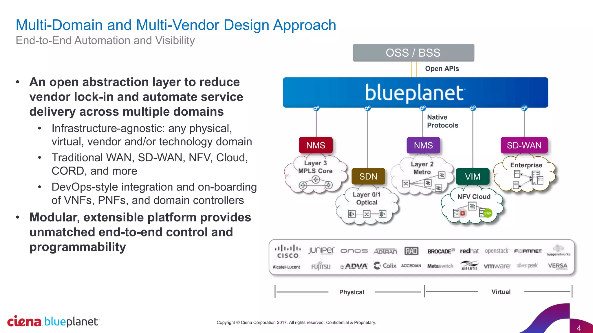 Real World Orchestration & Automation | PPTX