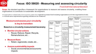 ISO - A Package to implement Circular Economy | PDF