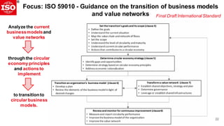 ISO - A Package to implement Circular Economy | PDF | Environment | Science