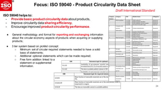 ISO - A Package to implement Circular Economy | PDF