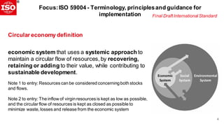 ISO - A Package to implement Circular Economy | PDF