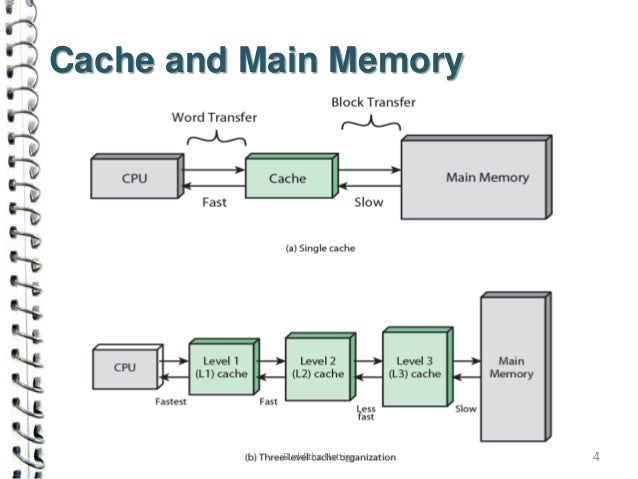 Computer System Architecture Lecture Note 8.2 Cache Memory