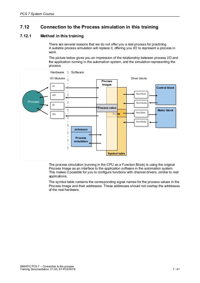 07 connection to the process v1.00_en