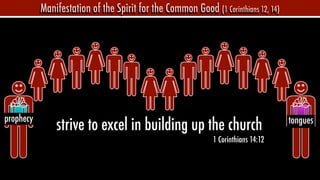 Excel in Building Up the Church | PDF