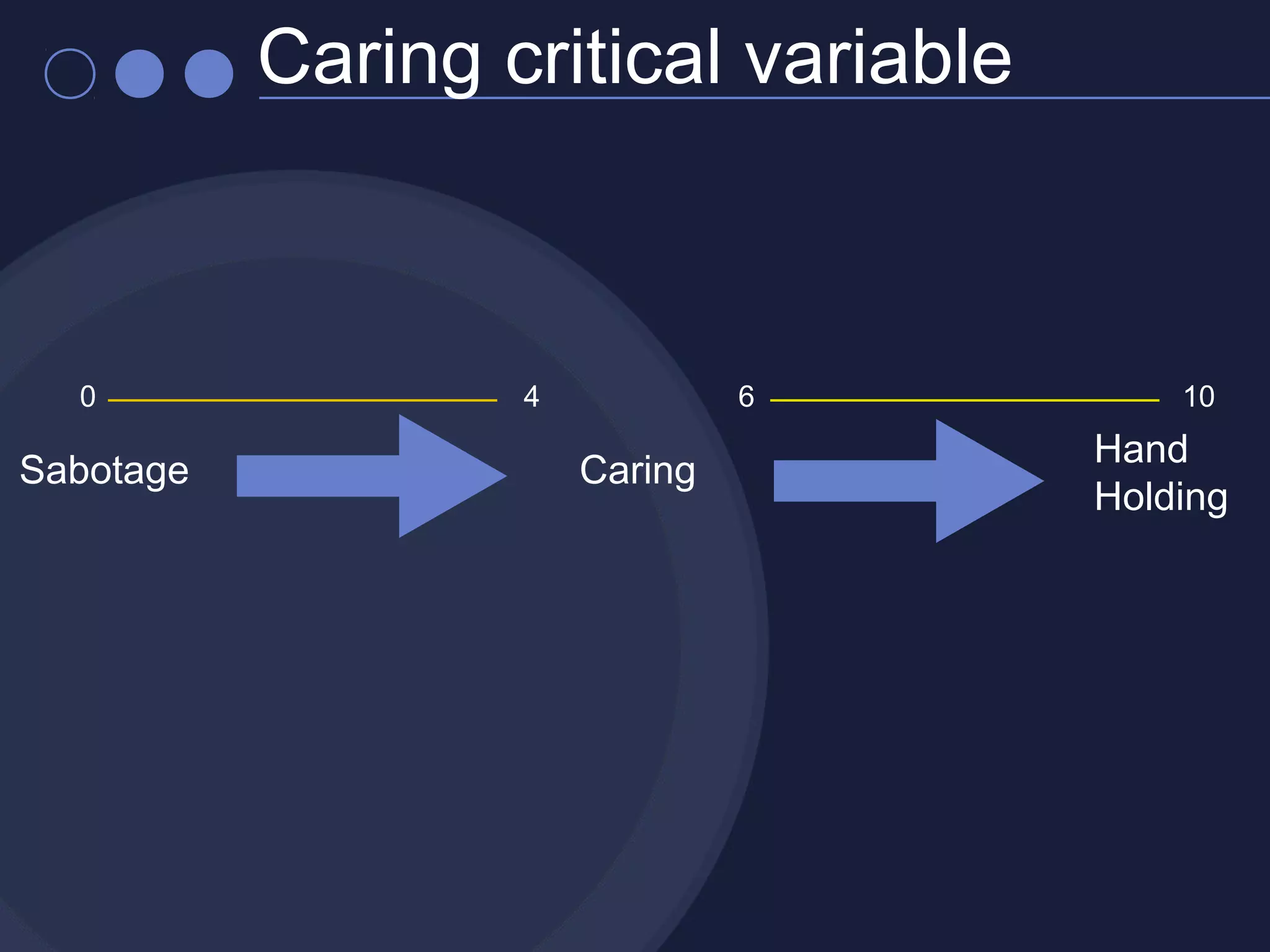 07 critical variables | PPT
