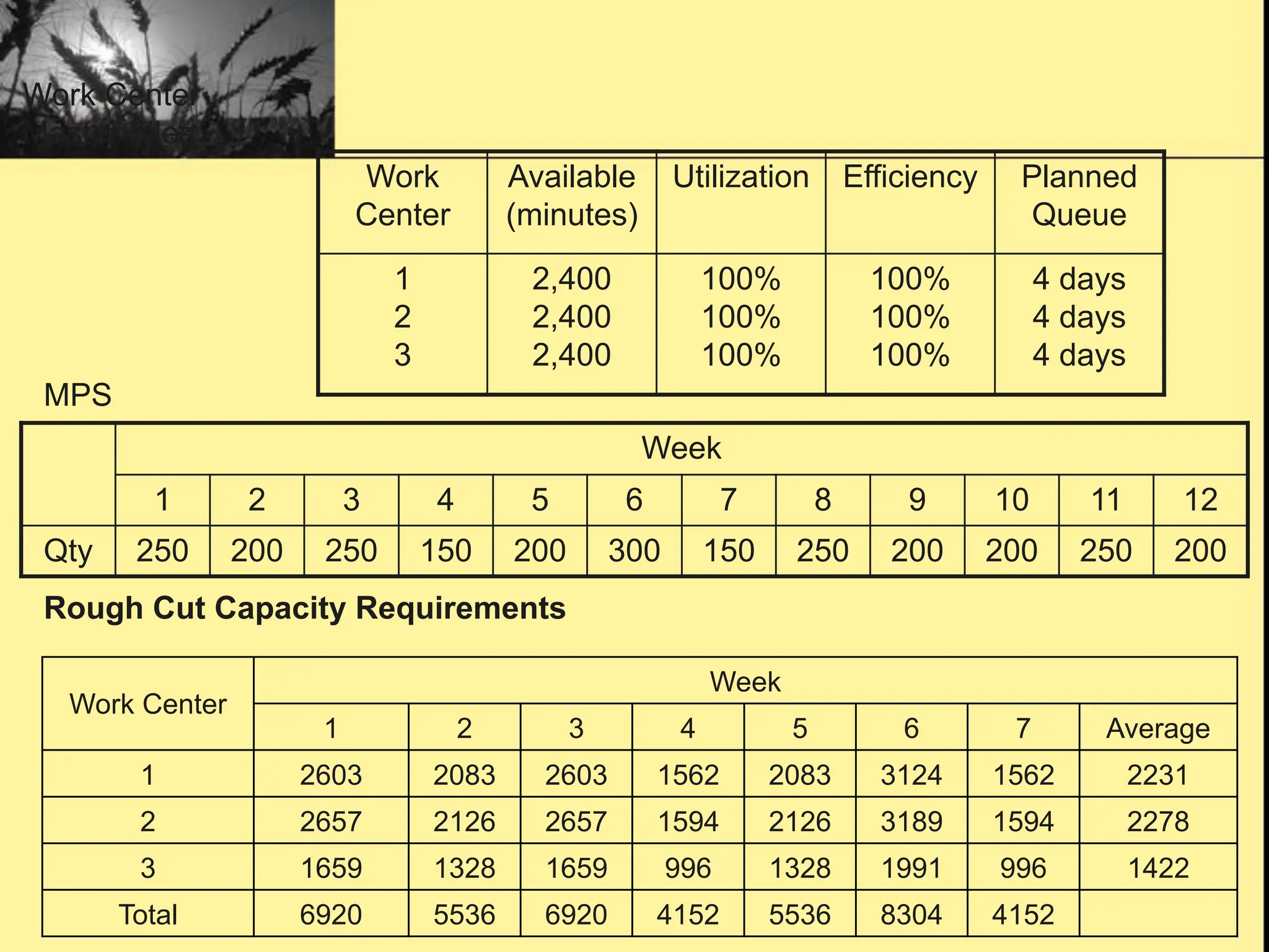 Capacity Requirements Planning, Industrial Engineering | PPT