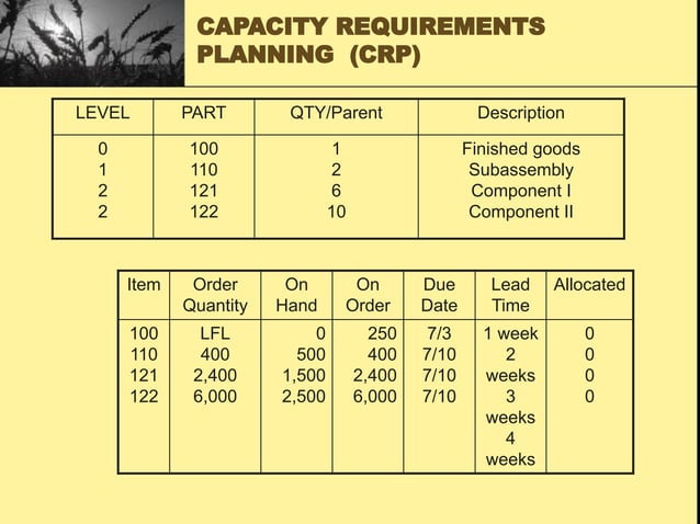 Capacity Requirements Planning, Industrial Engineering | PPT