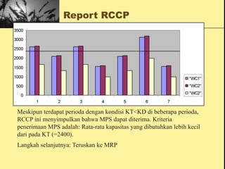 Capacity Requirements Planning, Industrial Engineering | PPT
