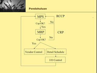 CapacityRequirement_PlanningIndustrial Engineering | PPT
