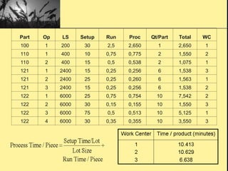 CapacityRequirement_PlanningIndustrial Engineering | PPT