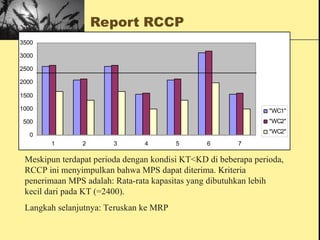CapacityRequirement_PlanningIndustrial Engineering | PPT